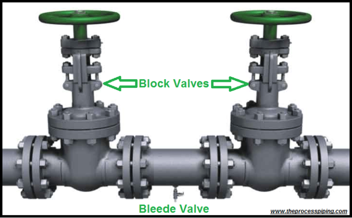 DBB vs. DIB Valves — Is There Really a Difference? - Pioneer Industrial