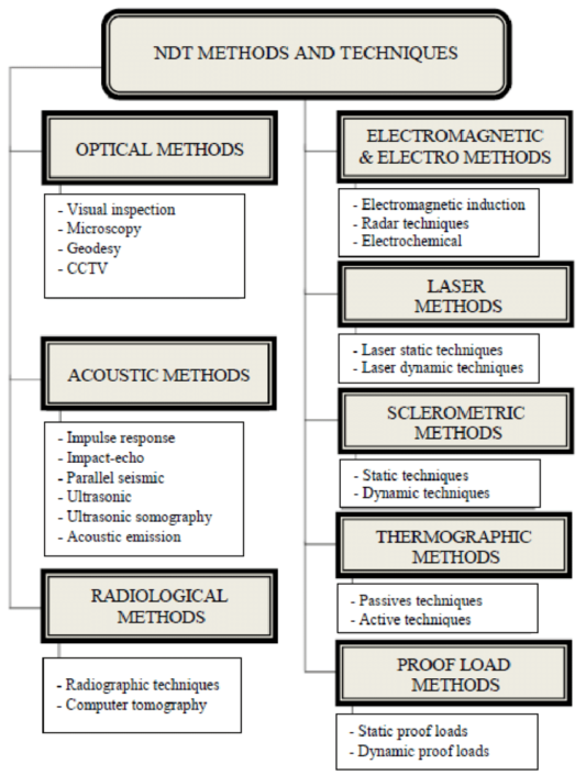Non-Destructive Testing Methods - Pioneer Industrial
