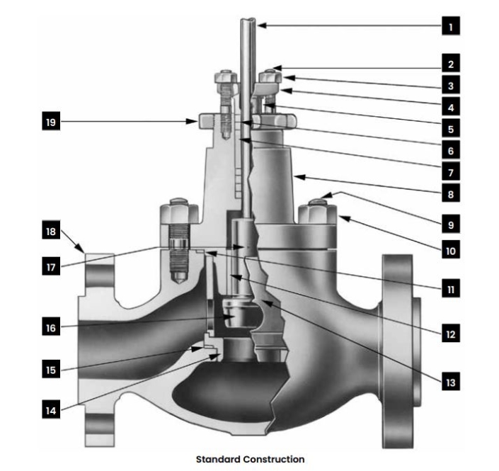 Masoneilan Control Valve Specifications and Standards - Pioneer Industrial